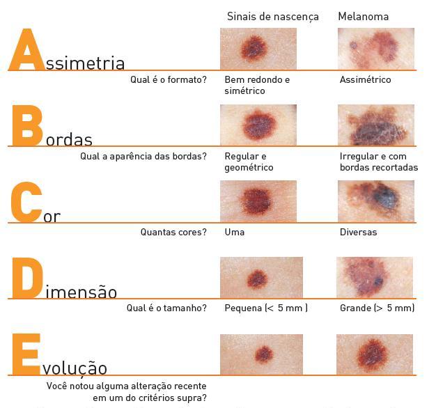 Clínica Aille A Pele Nos Dá Sinais…